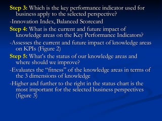 The Knowledge Strategy Process | PPT