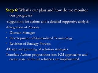 The Knowledge Strategy Process | PPT