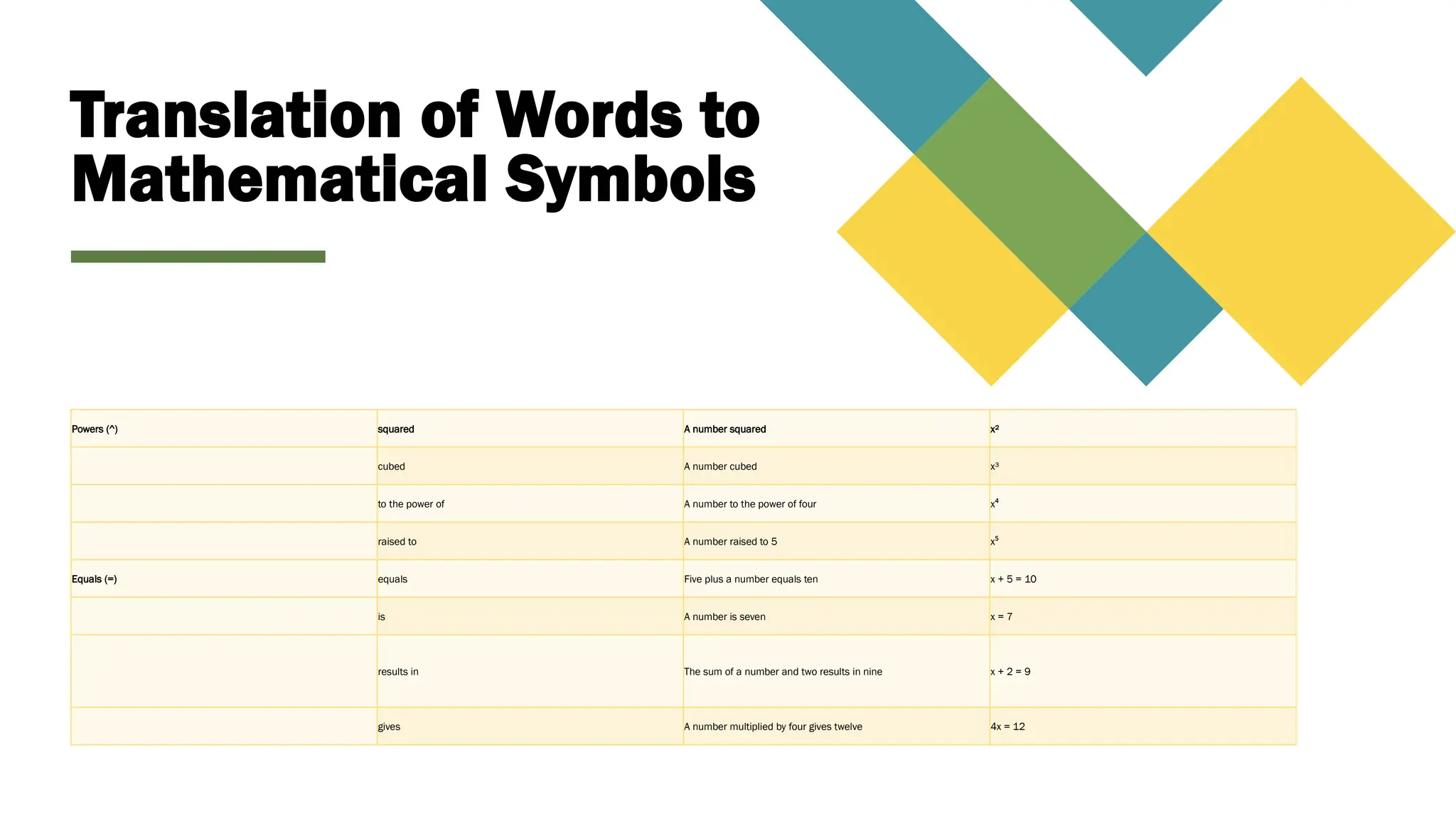 The-Language-of-Mathematics 1st sem BSCPE.pptx
