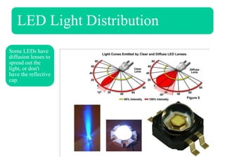The-LED-Revolution.pptx