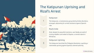 The-Life-of-Jose-Rizal.dhskebdksbdj.pptx