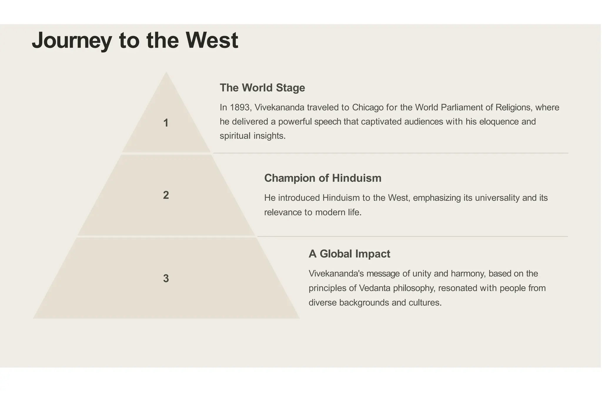 The-Life-of-Swami-Vivekananda-From-Narendra-to-Swami.pptx