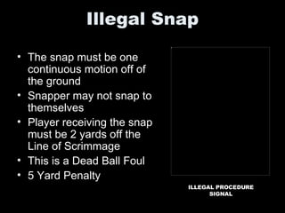 The Line Of Scrimmage | PPT