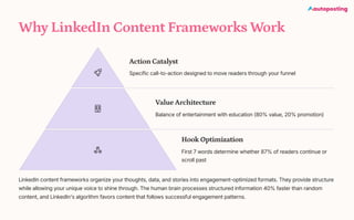 Linkedin Content Framework - Use these 42+ Proven Framrwork by ...
