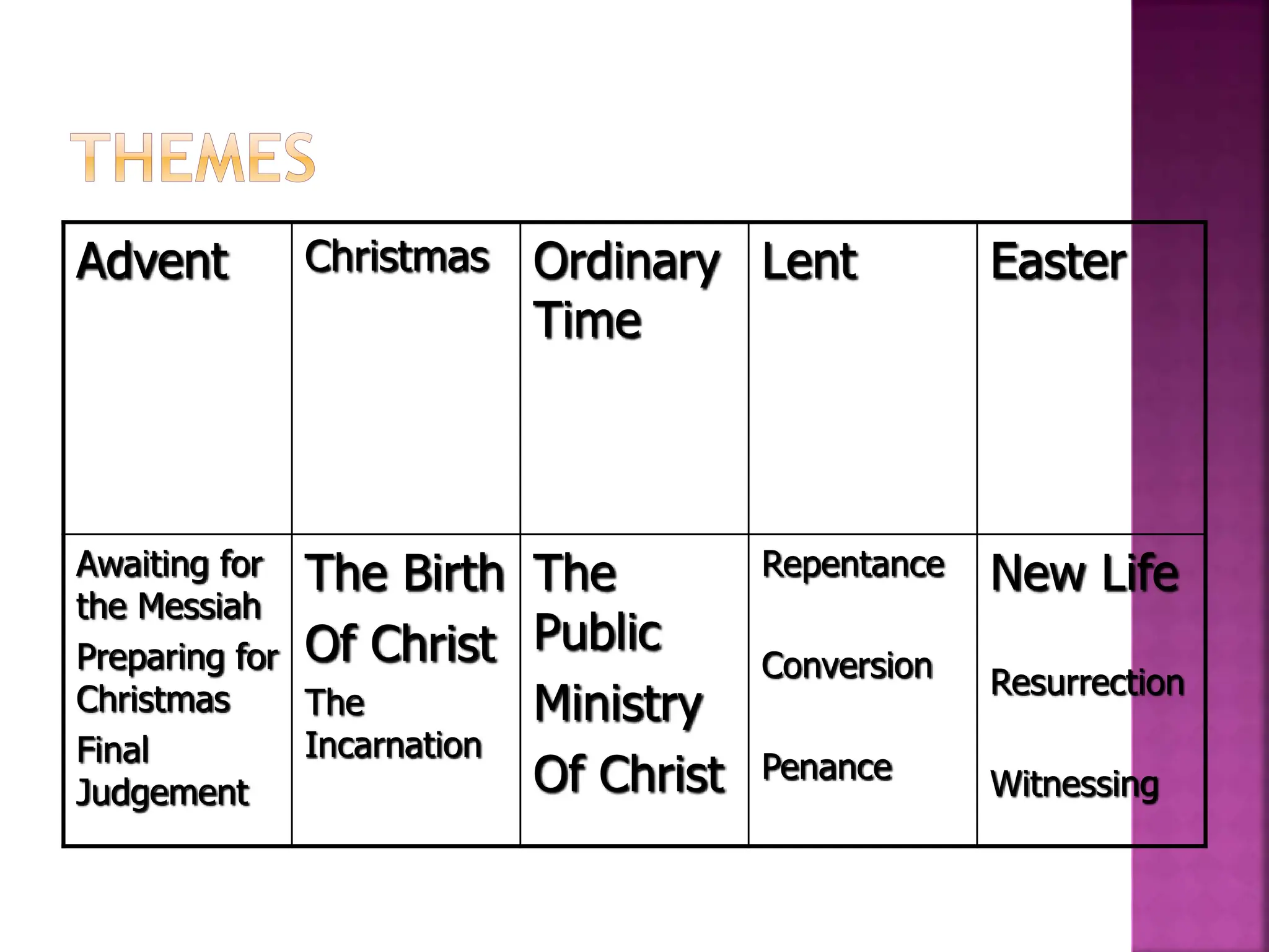 Introduction to Liturgical Year of the Church | PPT