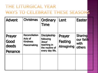 Introduction to Liturgical Year of the Church | PPT