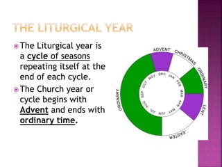 Introduction to Liturgical Year of the Church | PPT