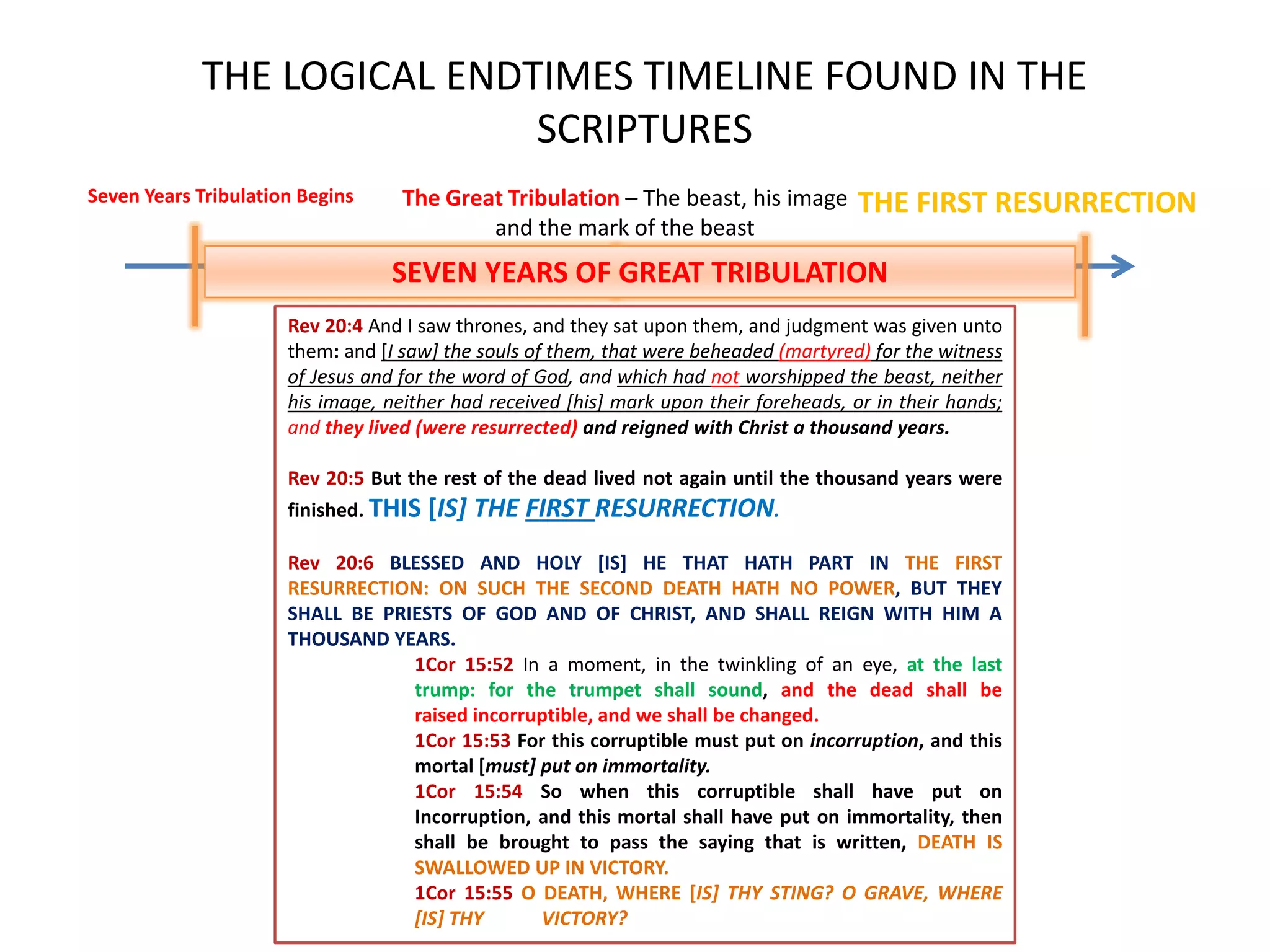 The logical endtimes timeline found in the scriptures | PPSX ...