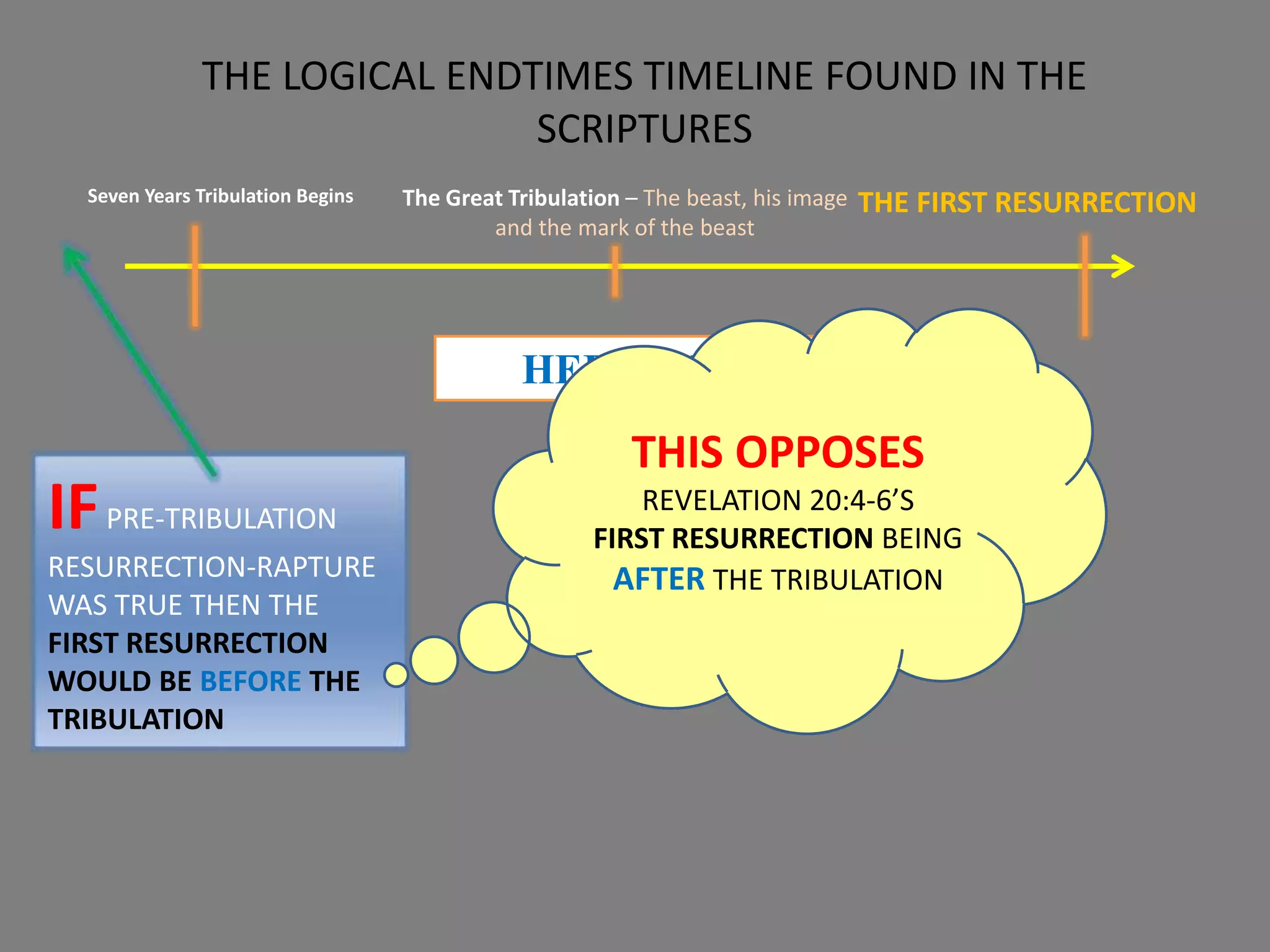 The logical endtimes timeline found in the scriptures1 | PPTX