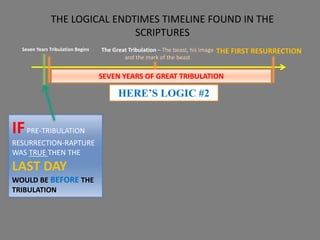 The logical endtimes timeline found in the scriptures1 | PPT