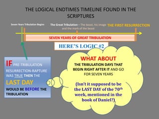 The logical endtimes timeline found in the scriptures1 | PPT