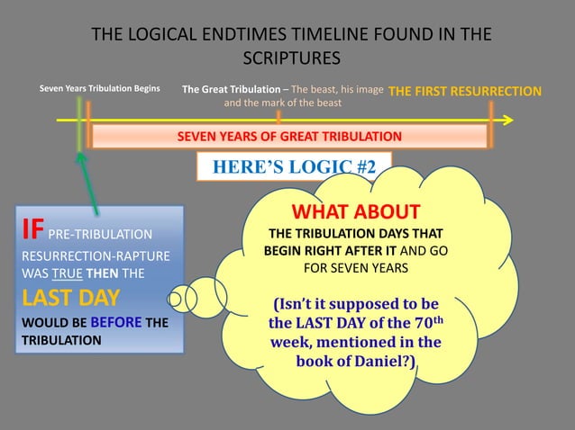 The logical endtimes timeline found in the scriptures1 | PPTX
