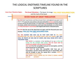 The logical endtimes timeline found in the scriptures1 | PPT