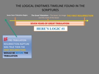 The logical endtimes timeline found in the scriptures1 | PPT
