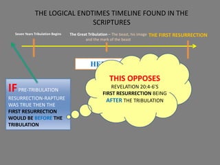 The logical endtimes timeline found in the scriptures1 | PPT