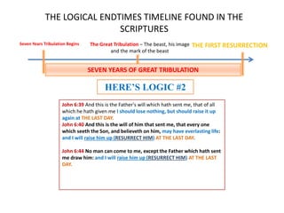 The logical endtimes timeline found in the scriptures1 | PPT