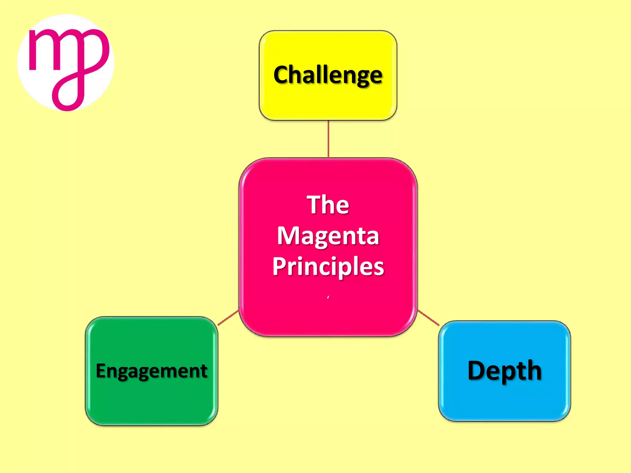 The magenta-principles v2 | PPTX