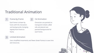 The-Magic-of-Animation It is the powerful medium | PPTX