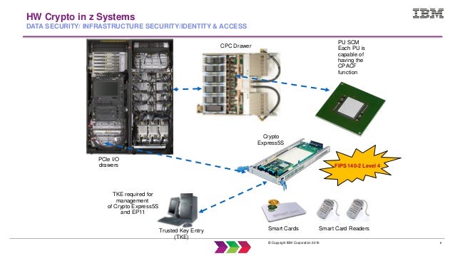 The Mainframe's Role in Enterprise Security Management - Jean-Marc Da…