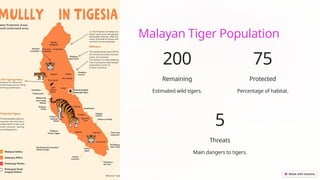 The-Malayan-Tiger pptx role form 2 science | PPTX