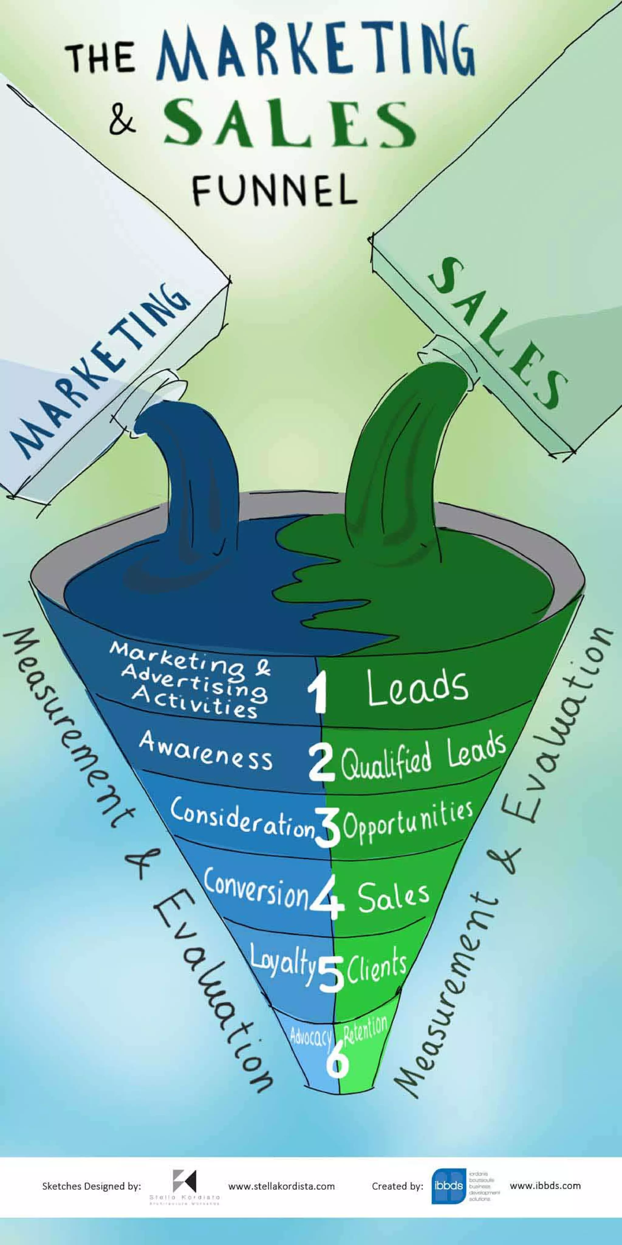 The Marketing And Sales Funnel Infographic (by ibbds) | PDF
