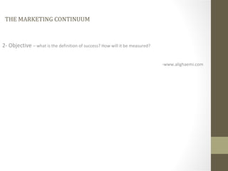 The marketing-continuum | PPT