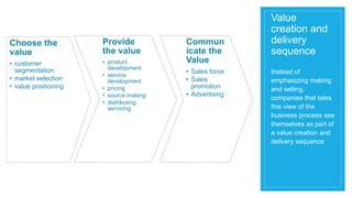 The marketing-process | PPTX