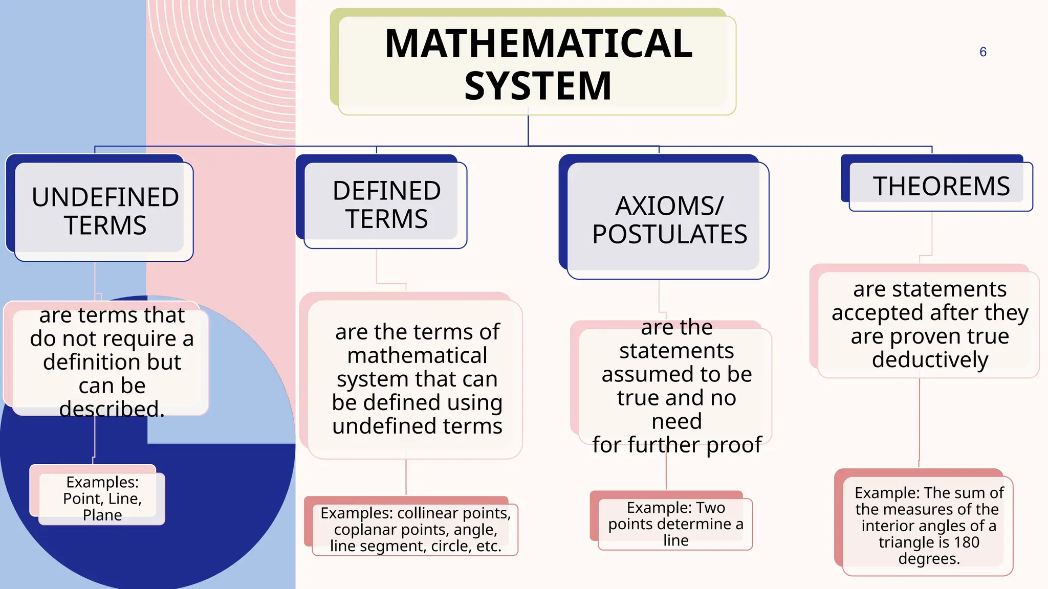 The-mathematical-system-Grade-8........... | PPTX