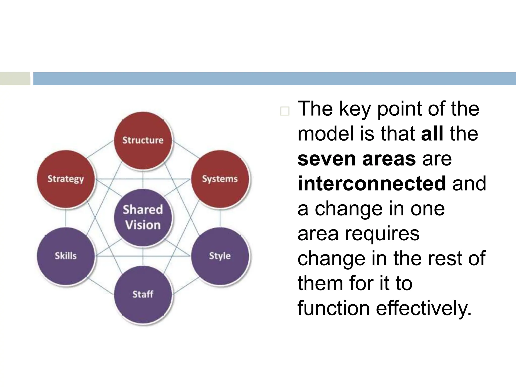 The-McKinsey-7S-Framework. strategic management | PPTX