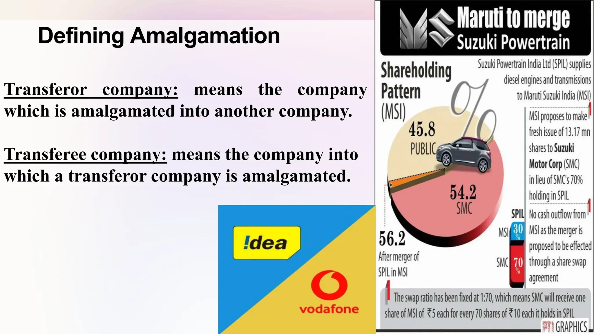 Meaning of Amalgamation | PPT