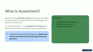 The-Meaning-of-Assessment. Evaluation and assessment.pptx