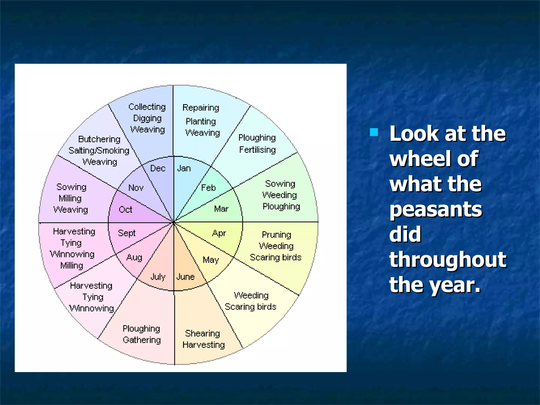 The Medieval Environment | PPT