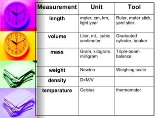 Metric System | PPT