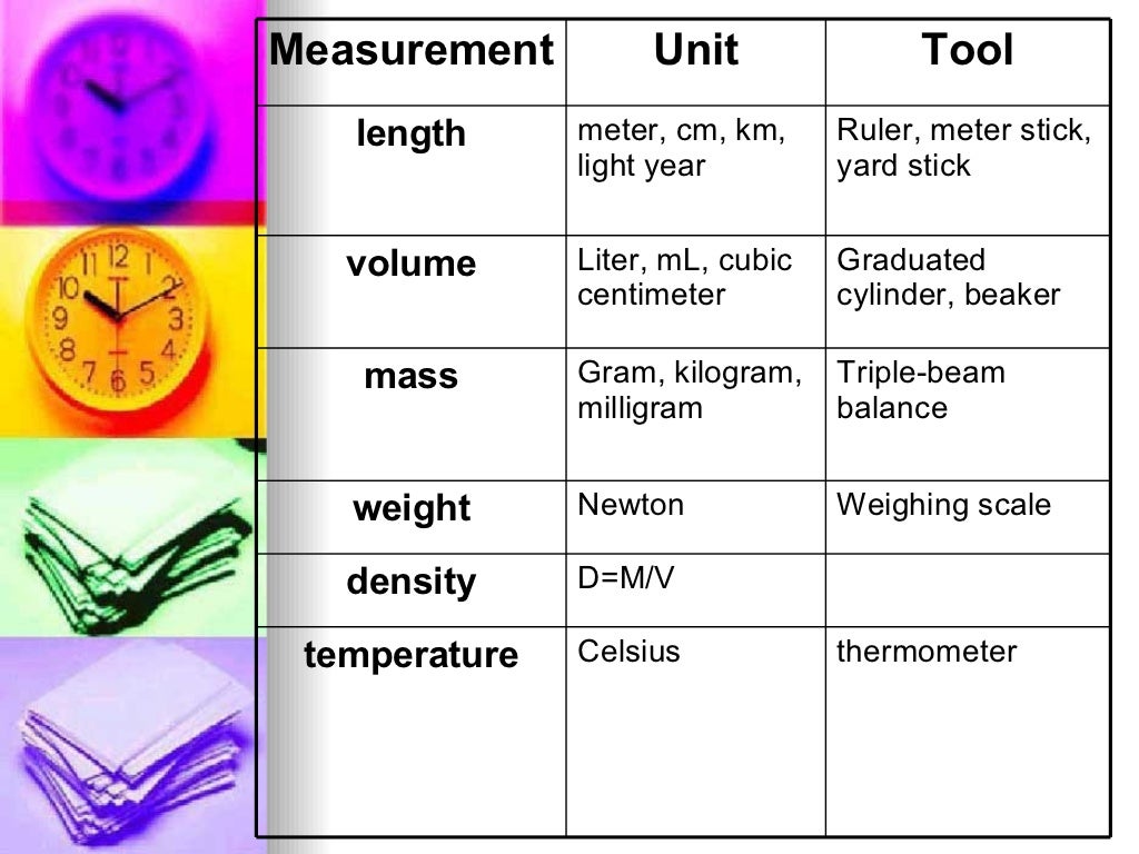 Metric System