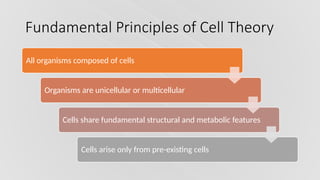 The-Microbial-World--From-Cell-Theory-to-Modern-Understanding.pptx