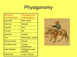 The Middle Ages and The Canterbury Tales | PPT