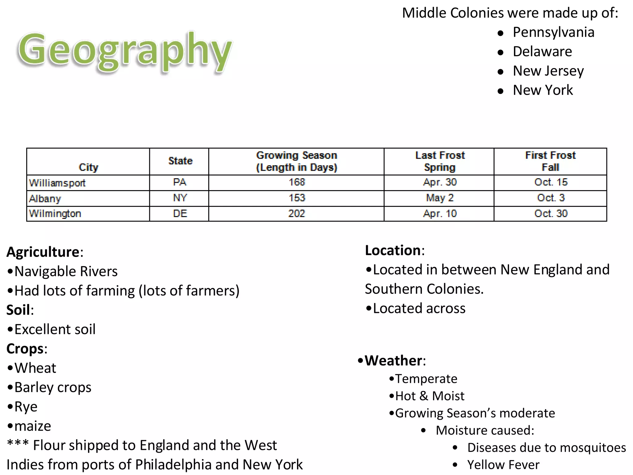 The Middle Colonies Project | PPT