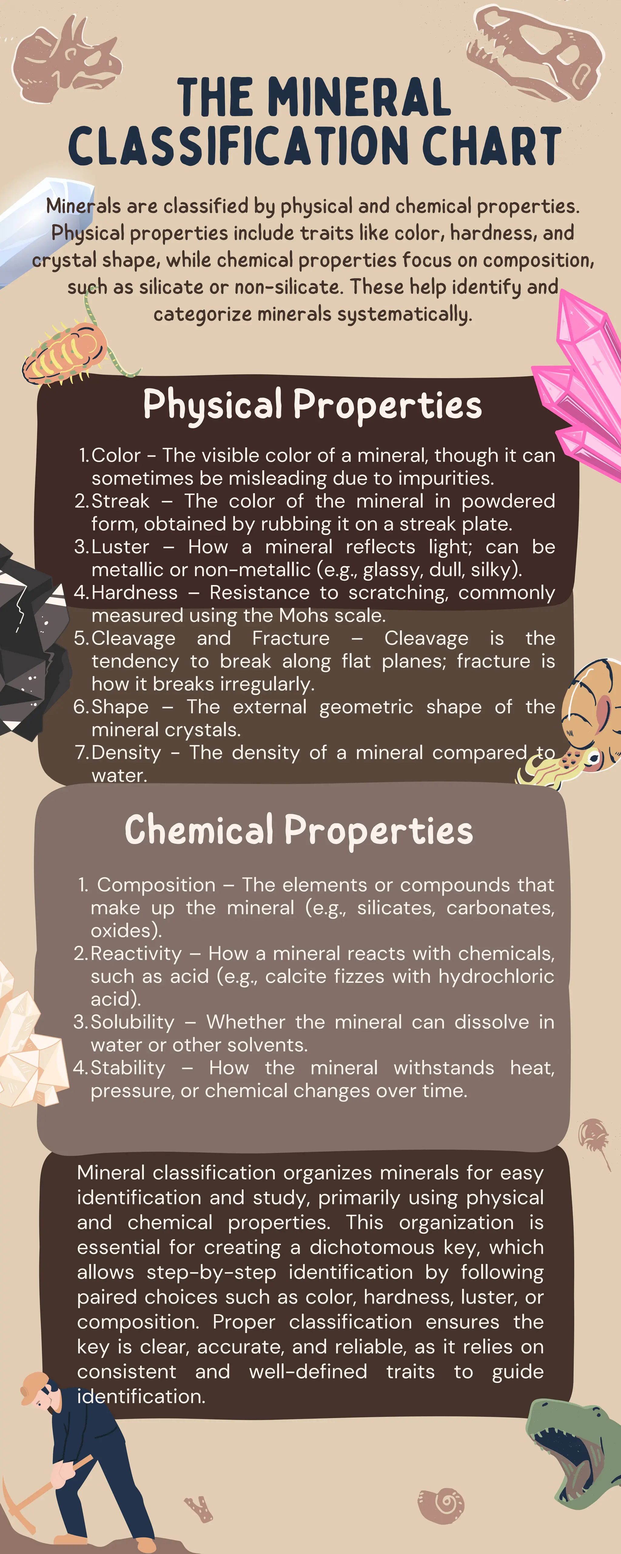 Mineral Classification Chart ...