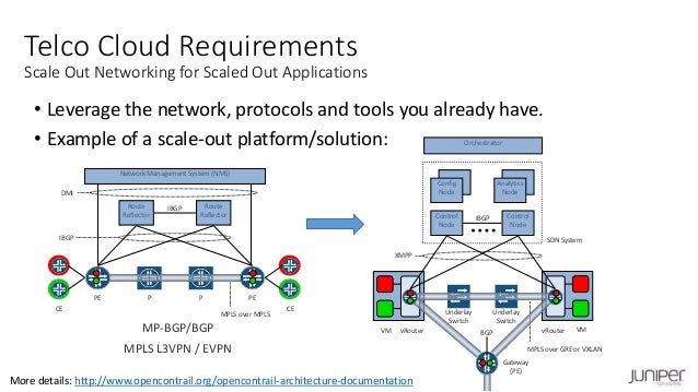 The Modern Telco Network: Defining The Telco Cloud