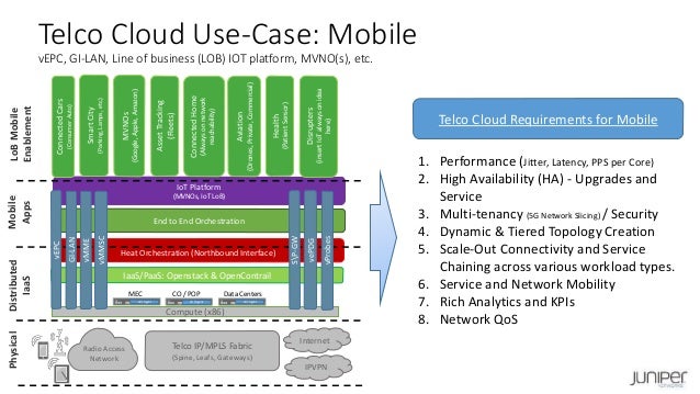 The Modern Telco Network: Defining The Telco Cloud