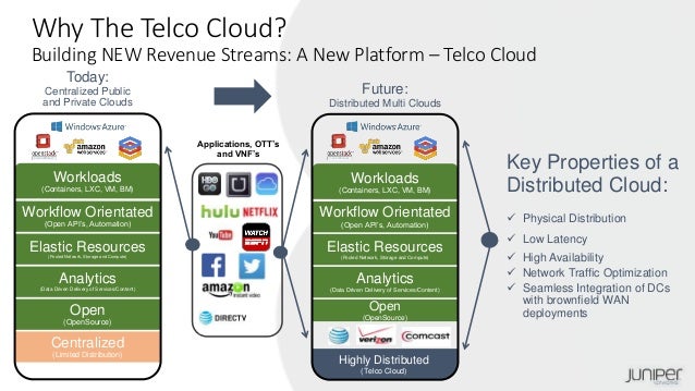 The Modern Telco Network Defining The Telco Cloud