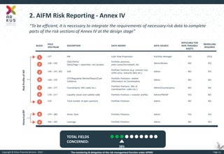 The monitoring & delegation of the risk management function under AIFMD ...