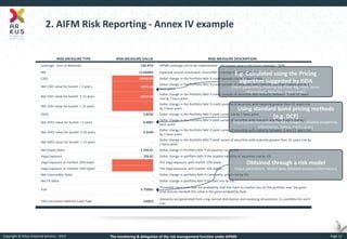 The monitoring & delegation of the risk management function under AIFMD ...