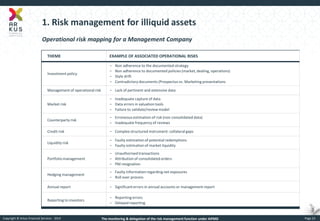 The monitoring & delegation of the risk management function under AIFMD | PDF