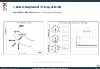 The monitoring & delegation of the risk management function under AIFMD | PDF