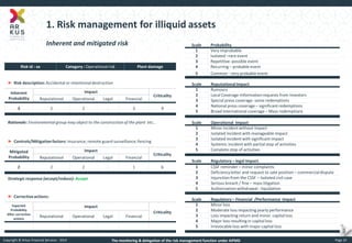 The monitoring & delegation of the risk management function under AIFMD ...
