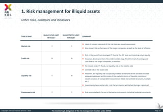 The monitoring & delegation of the risk management function under AIFMD | PDF