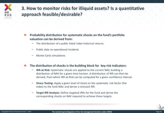 The monitoring & delegation of the risk management function under AIFMD | PDF