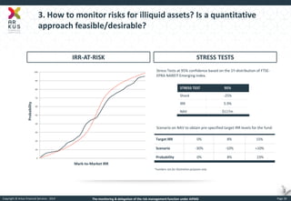 The monitoring & delegation of the risk management function under AIFMD | PDF