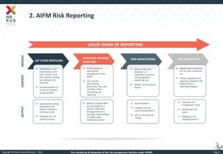 The monitoring & delegation of the risk management function under AIFMD ...